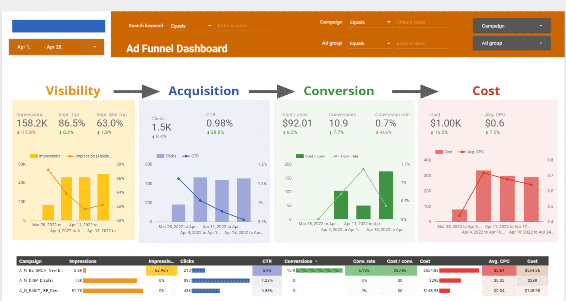 Mini Guide to Reporting Dashboard | InvisiblePPC