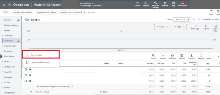 Performance Max Guide & Campaign Tips | InvisiblePPC