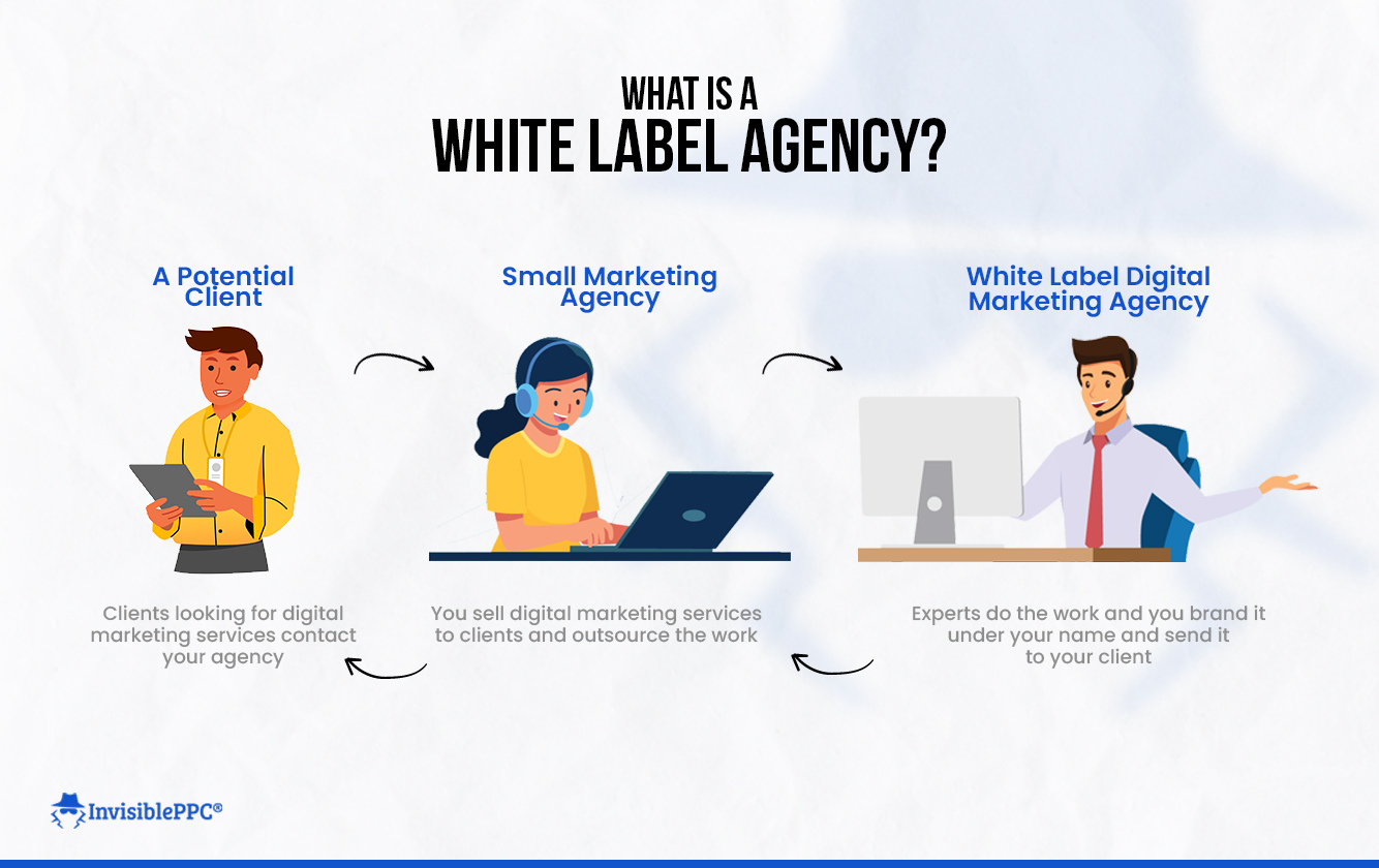 What Makes a Good White-Label PPC Company? | InvisiblePPC