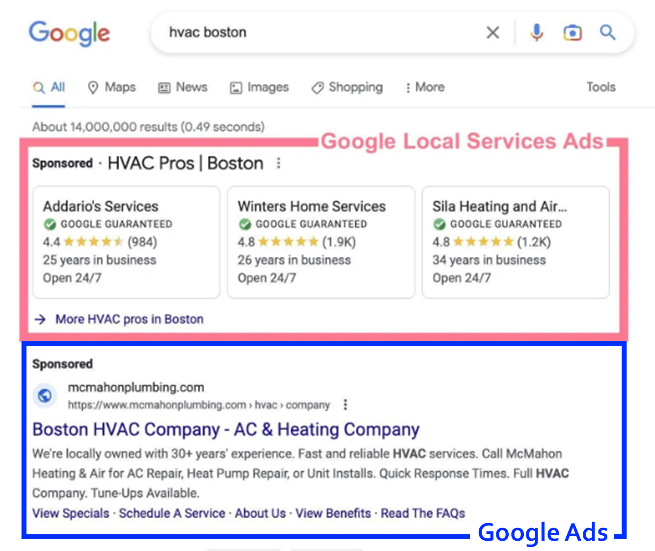Google Ads vs Local Service Ads | InvisiblePPC